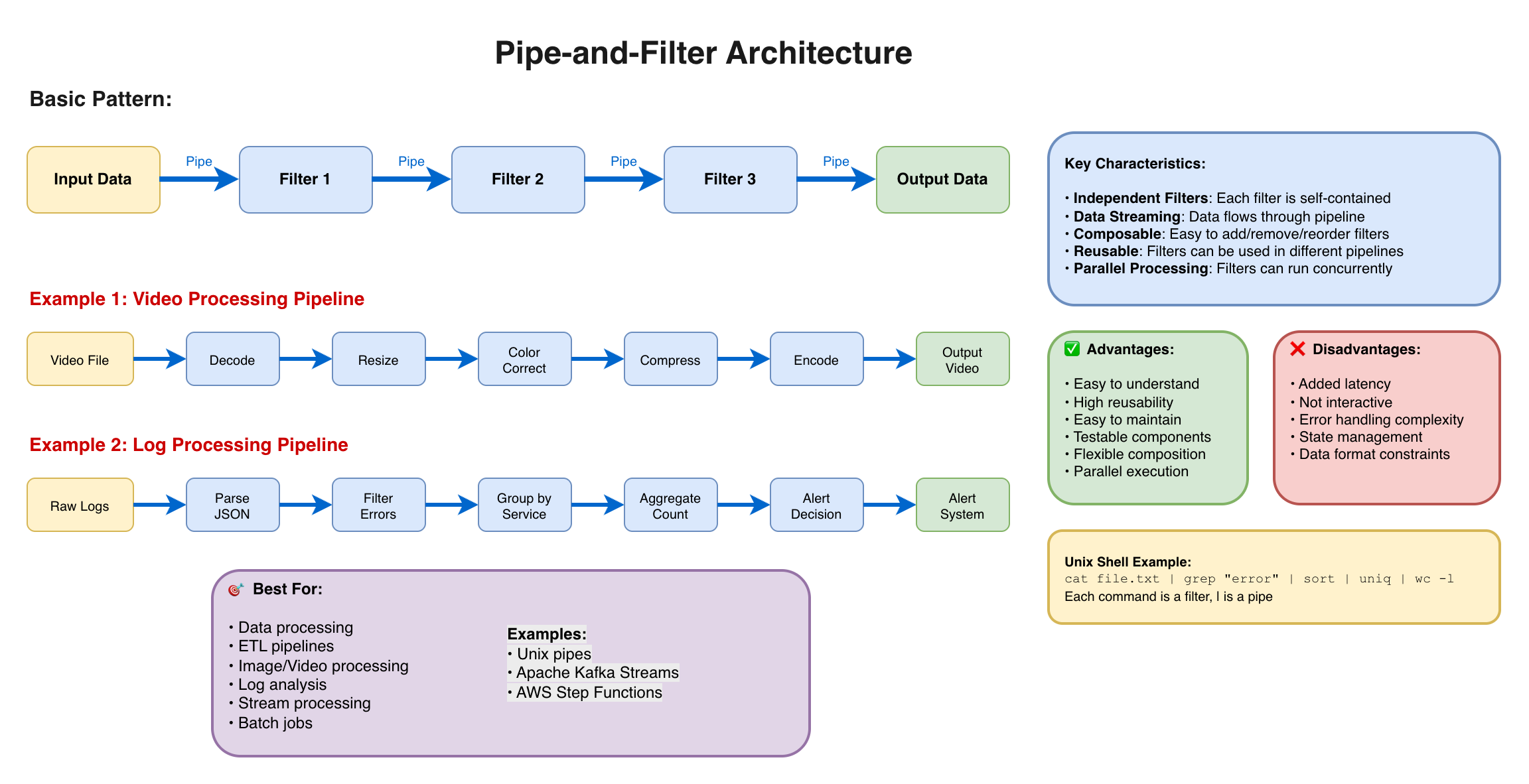 Week 3: Architectural Styles & Patterns (Part 1) | ENGSE207